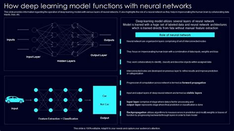 how deep learning model exploring rise of generative ai in artificial