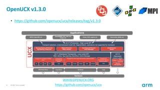 HPC Network Stack On ARM Linaro HPC Workshop PPT