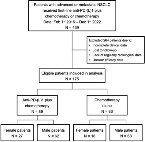 Sex‐based Immune Microenvironmental Feature Heterogeneity In Response To Pd‐1 Blockade In
