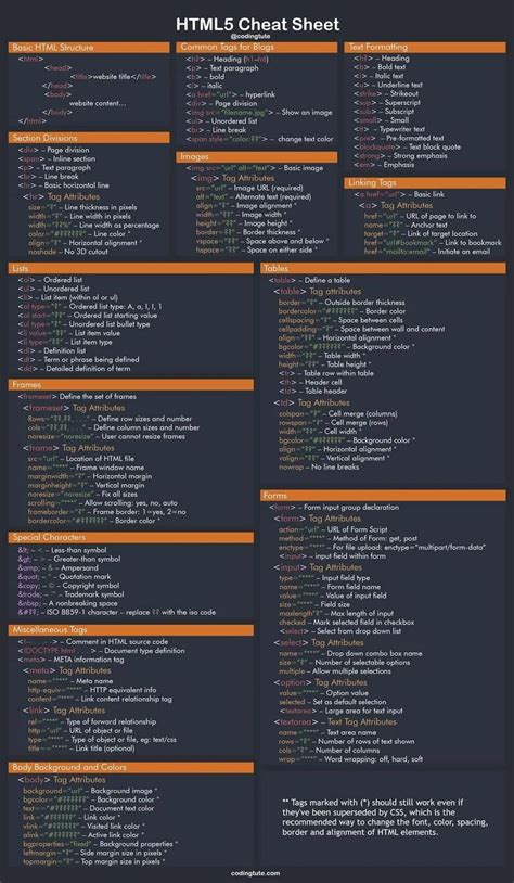 html and css cheat sheets【2024】 チートシート ウェブデザイン iphone 用壁紙