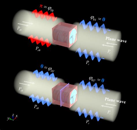 Figure 1 From Janus Coding Acoustic Metasurface With Reflection