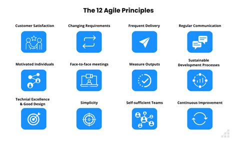 The 12 Agile Principles Explained With Examples Scalable Path®