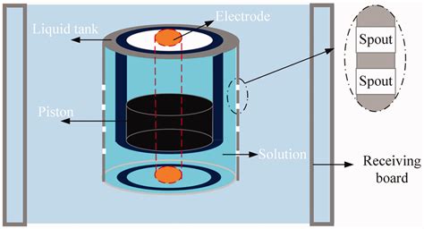 Schematics Of The Experimental Setup Download Scientific Diagram