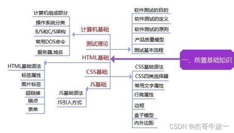在职阿里5年，一个27岁女软件测试工程师的心声 Csdn博客