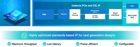 Pcie And Compute Express Link Cadence