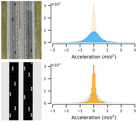 Carl Congestion Aware Reinforcement Learning For Imitation Based