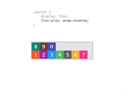 The Power Of Css Flexbox Pdf
