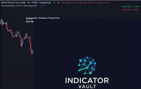 Easy Wolfe Wave For Tradingview Indicator Vault