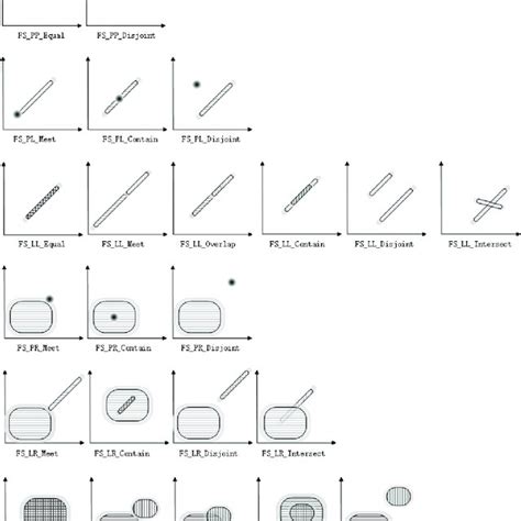 Topological Relations Of Fuzzy Temporal Objects Download Scientific