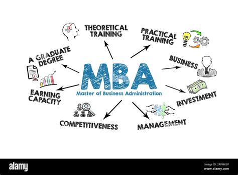 Mba Master Of Business Administration Illustration With Icons