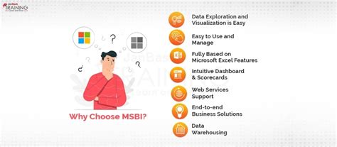 How To Start Your Career As Msbi Developer Become Msbi Developer