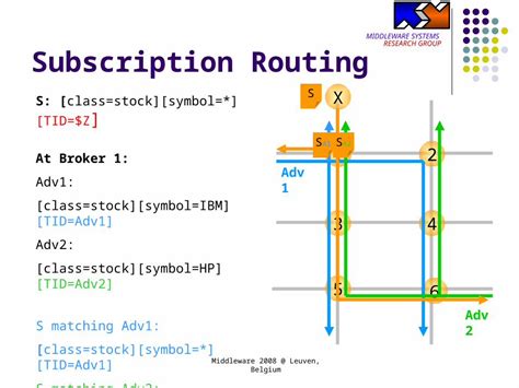 Ppt Adaptive Content Based Routing In General Overlay Topologies