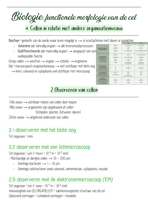 Samenvatting Biologie Functionele Morfologie Van De Cel Biologie