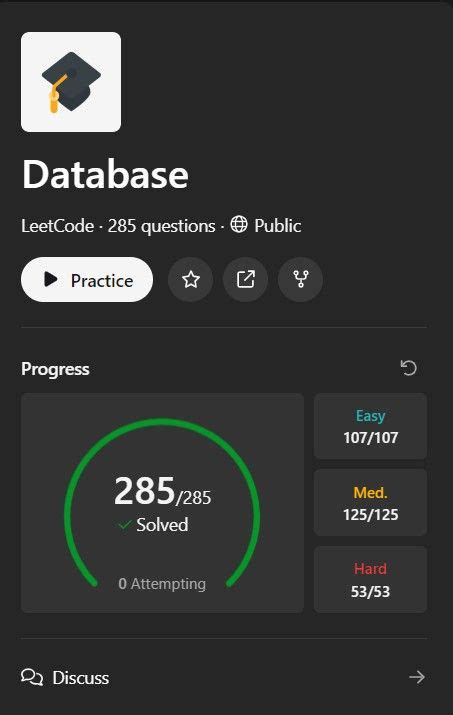Prachi Yadav On Linkedin Leetcode Sql Database Dataanalytics