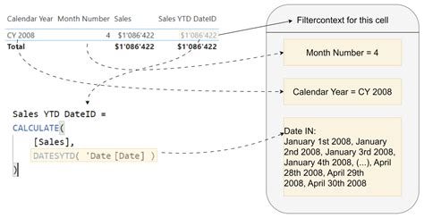 The Ultimate Guide To Date Table Relationships Understand