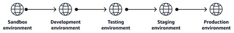 Devops Aws