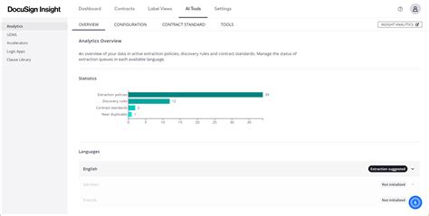 Use The Analytics Server Node Url To Access The Analytics User