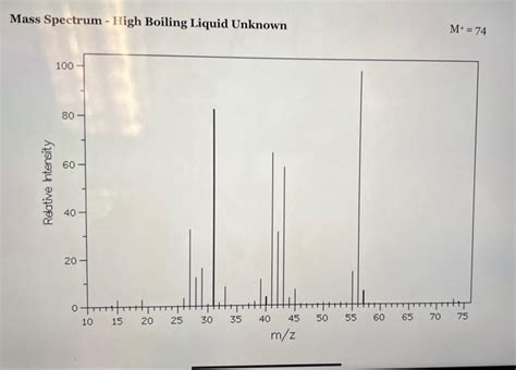Solved Mass Spectrum High Boiling Liquid Unknown M74ir