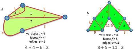 Picks Theorem To Find The Area Of A Polygon Hubpages