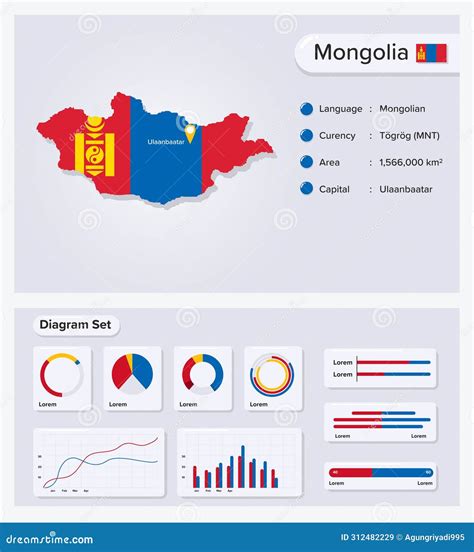 Mongolia Infographic Map And Flag Detailed Vector Illustration