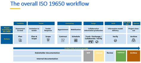 Open Bim Ifc Viewer Ontwikkeld Op Het Microsoft Azure Platform Beams