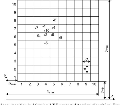 Figure 1 From Introduction To The Combined Finite Discrete Element