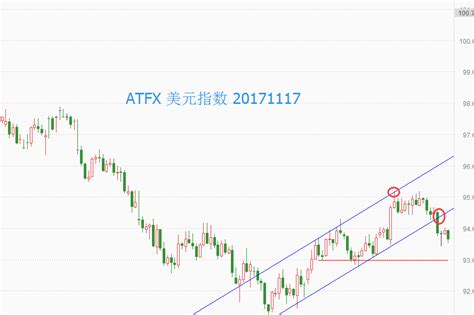 Atfx美国众议院通过特朗普税改