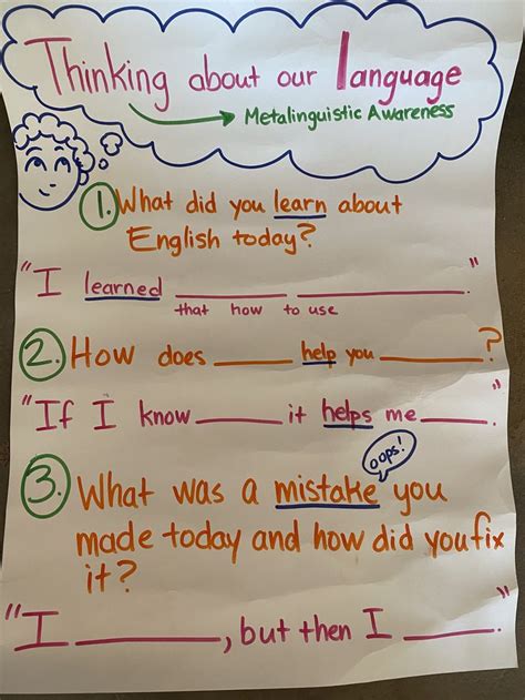 Metacognition Anchor Chart Learn English Today Metacognition Anchor Charts Metacognition