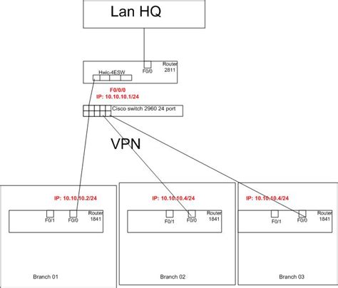 Is It Possible To Do Inter Vlan On Cisco Router 1841 With Trendnet Switch Cisco Community