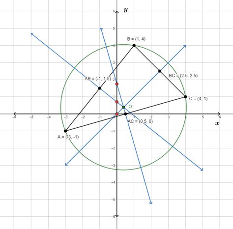graph three noncollinear points on a coordinate plane draw quizlet