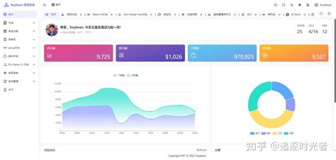 精选 12 款开源、免费、美观的 Vue 后台管理系统模板! 知乎 精选 12 款开源、免费、美观的 Vue 后台管理系统模板! 知乎