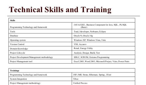 Basic Sql Knowledge Resume Cv Of Sumant Kumar Raja Williamson
