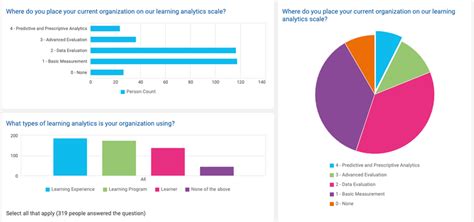 How To Develop Your Learning Analytics Maturity Guide