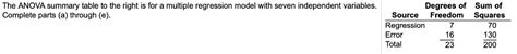 solved 1 determine the regression mean square msr and