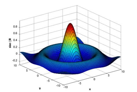 Help You In Your Matlab Assignment By Matlabsolutions Fiverr
