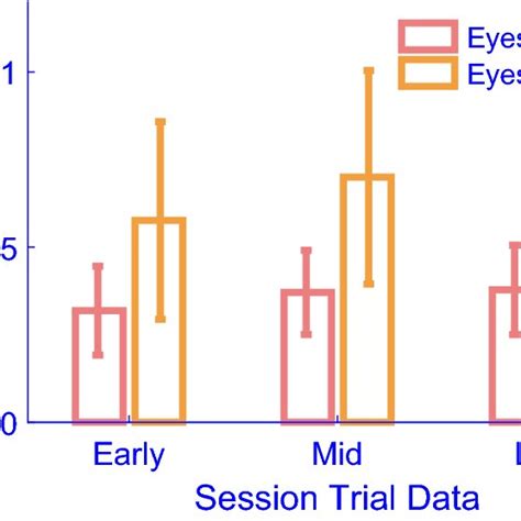 Average Individual Peak Alpha Frequency Power Differences Y Axis As A Download Scientific