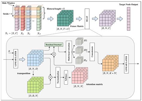 jmse free full text ocean wind speed prediction based on the fusion