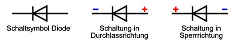 P N Übergang Halbleiterdiode Leifiphysik