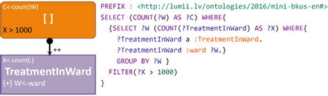 Unit Node As A Wrapper Query Count All Wards Attribute Ward Values Download Scientific