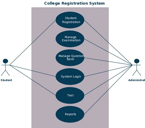 courseware management system use case diagram lms vendor sel