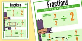 Multiplying Timesing Fractions Display Poster