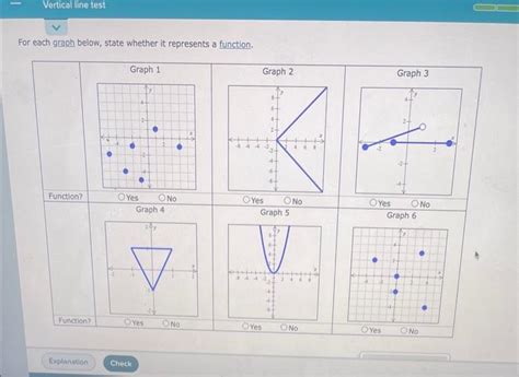 Solved For Each Graph Below State Whether It Represents A