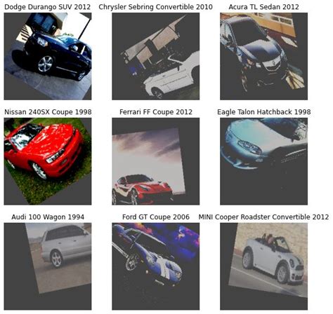 Abdul Mukit On Linkedin In This Notebook A Cnn With Resnet50 Backbone Was Trained To Achieve 80