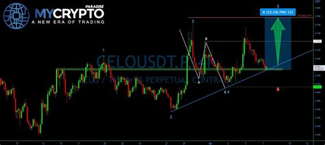 Elliot Waves Theory Understanding The 5 Waves And Abc Correction Mycryptoparadise