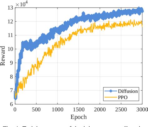 Figure 4 From A Unified Framework For Integrating Semantic Communication And Ai Generated