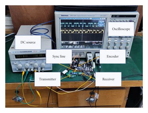 Block Diagram And Measurement Photo A Block Diagram Of The