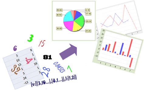 Create Free Online Charts With Online Chart Builder Chartgizmo