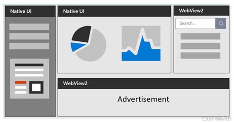 Mfc使用 Microsoft Edge Web View2 浏览器控件显示网页msedgewebview2 Csdn博客