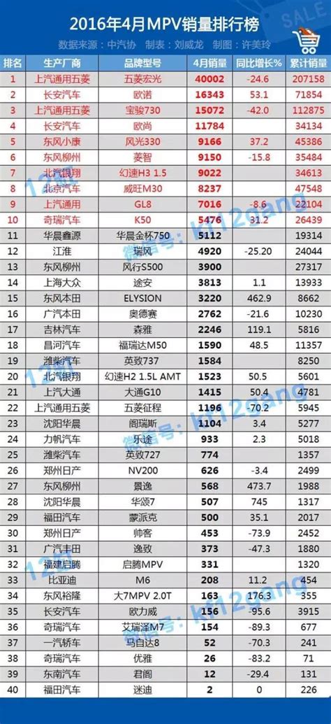 日系suv卖疯了！4月最全销量数据新鲜出炉 每日头条