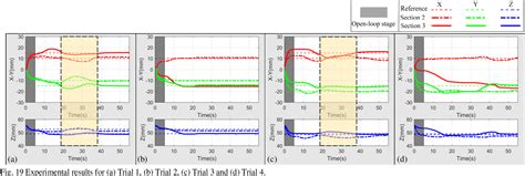 Figure 19 From Design And Validation Of A Novel Fuzzy Logic Based Static Feedback Controller For